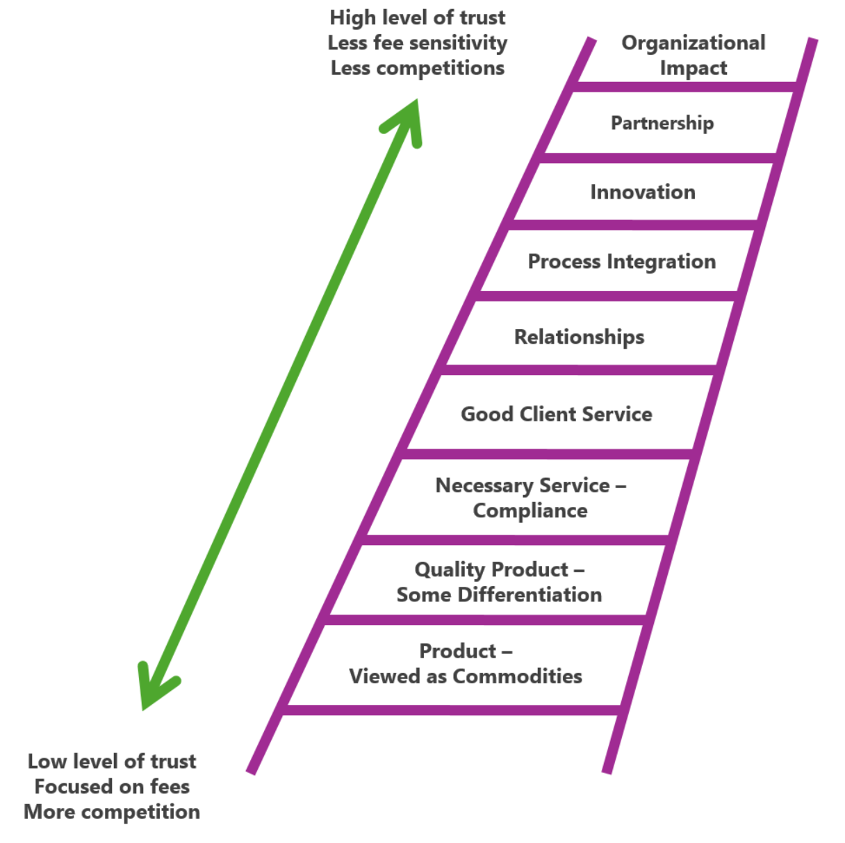 Everyday Advisors - Larson Gross - Accountants, CPAs & Business Consultants